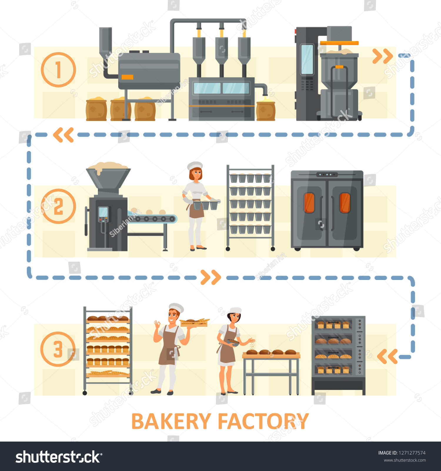 Bakery factory concept flat illustration. Bread making process ...