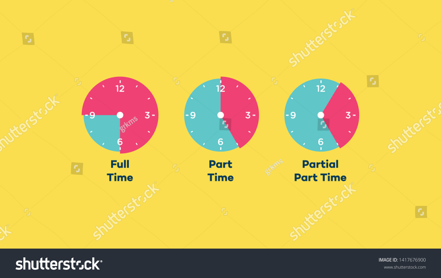 Charts for full time part time and partial part time working hours on ...