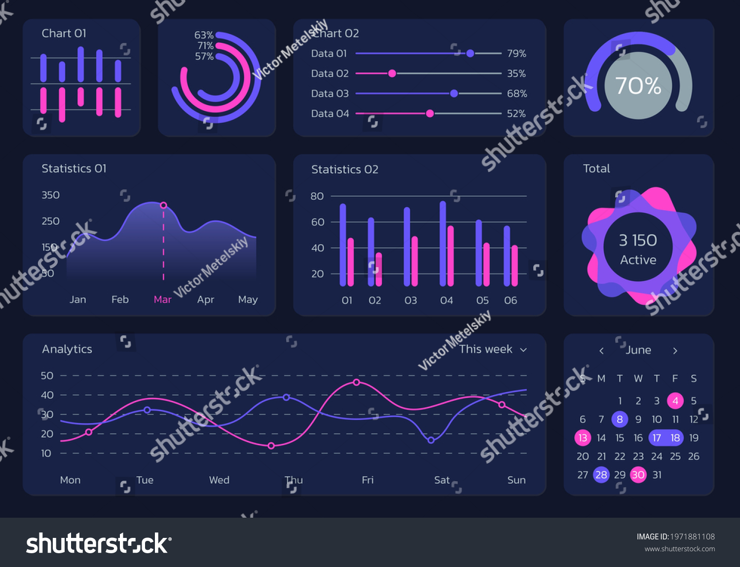 Dashboard template. UI design with graph chart data digram set. Modern infographic interface for ...
