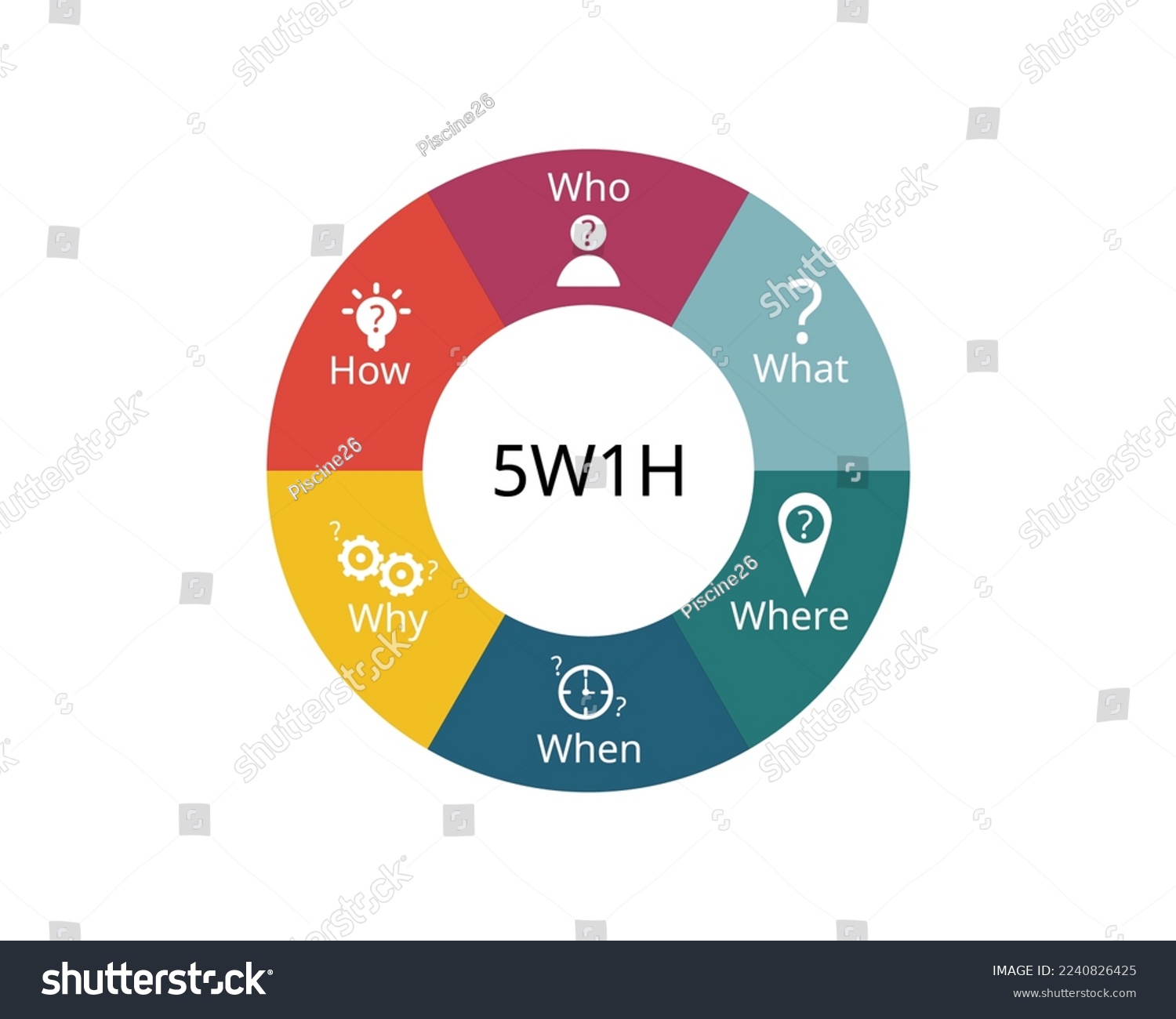 5W1H is a questioning approach and a problem solving method that aims to view ideas from various ...