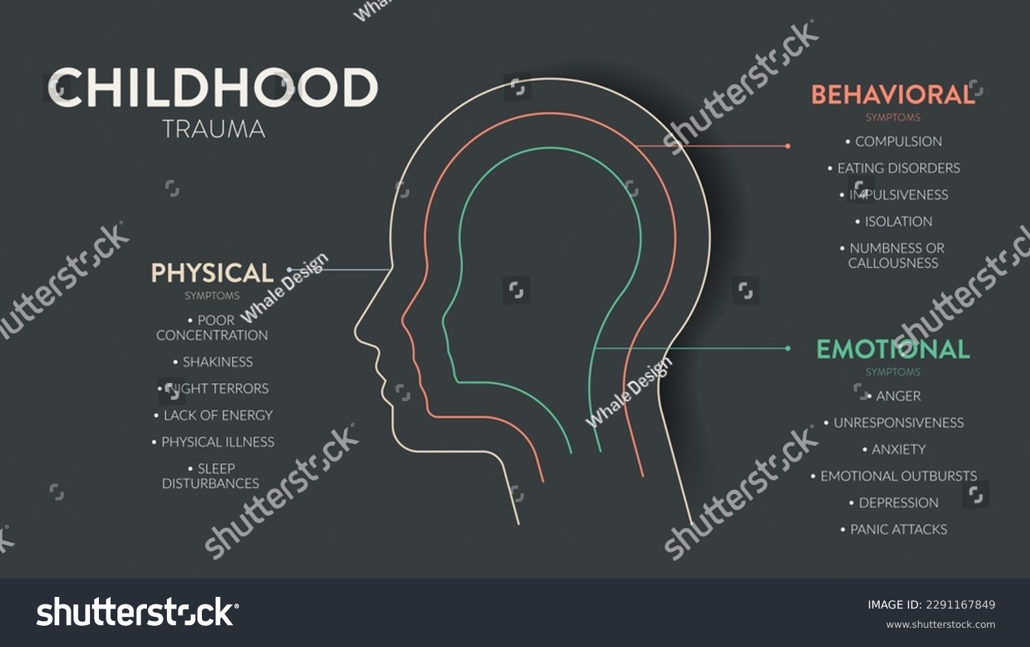 Childhood Trauma infographic presentation template with icon has 3 ...