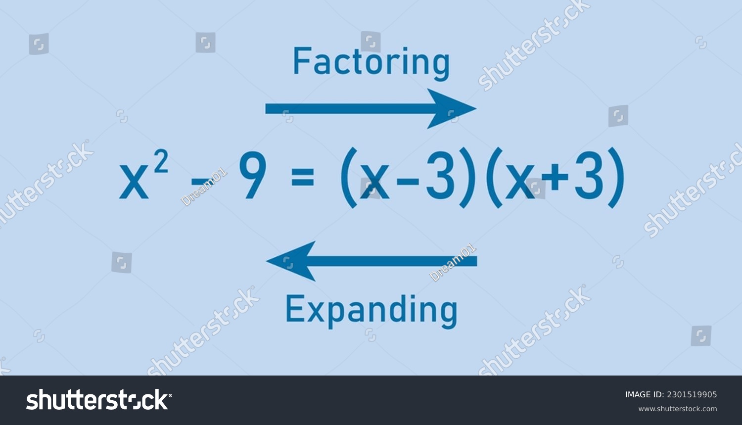 Expanding and factoring linear expressions in mathematics._站酷海洛_正版图片_视频 ...