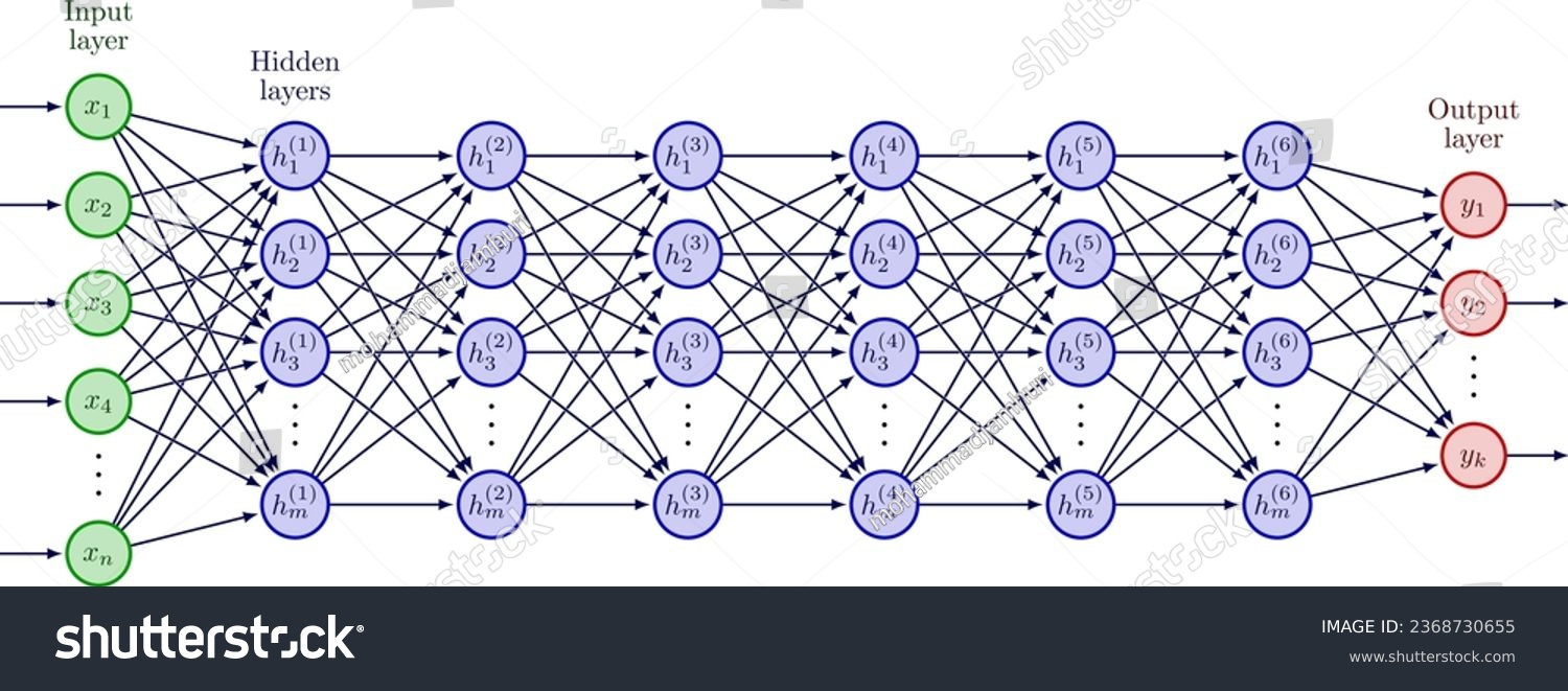 Deep neural networks - multilayer perceptron with six hidden layers_站酷海 ...